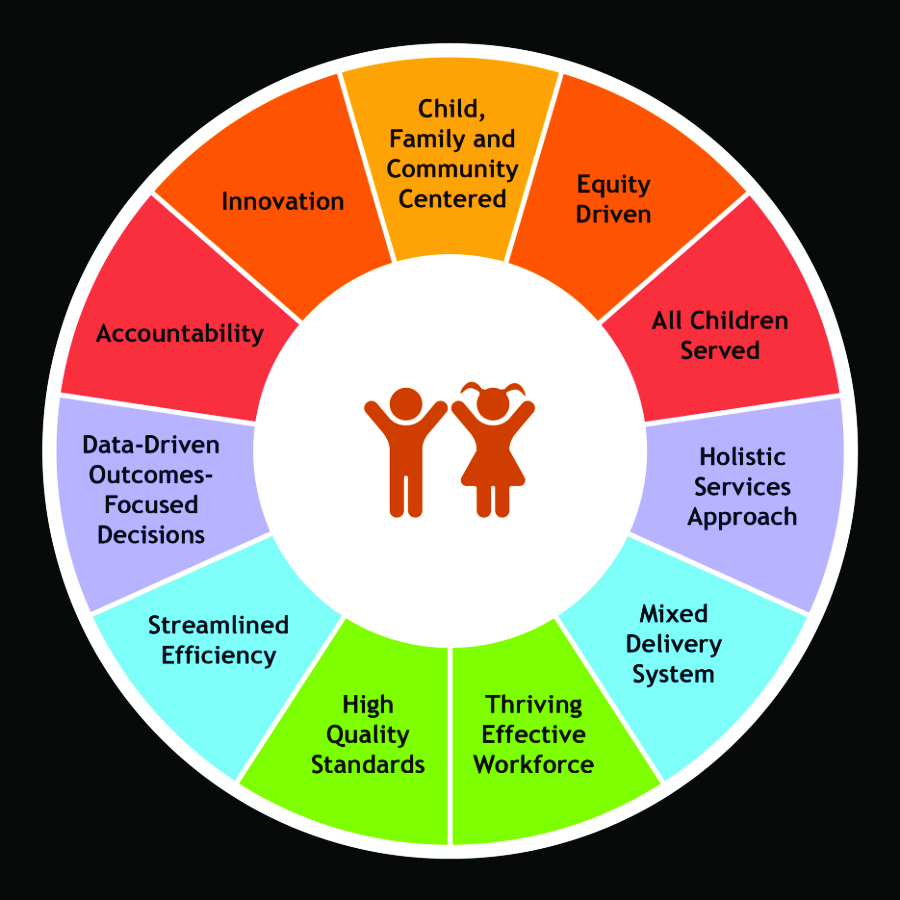 Bright Futures for Early Learners - Denver Urban Spectrum